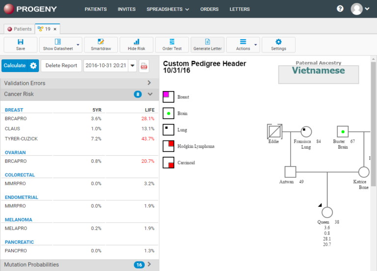Risk Assessment - Progeny