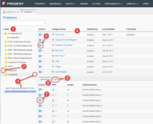 Pedigrees Module - Progeny