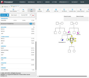 Risk Assessment - Progeny
